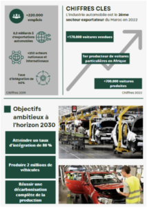 Le Made in Morocco, levier de la souveraineté industrielle du Maroc ...