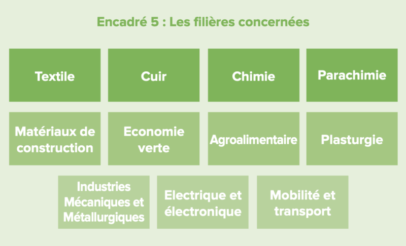 Le Made in Morocco, levier de la souveraineté industrielle du Maroc ...