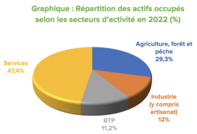 Le Made in Morocco, levier de la souveraineté industrielle du Maroc ...