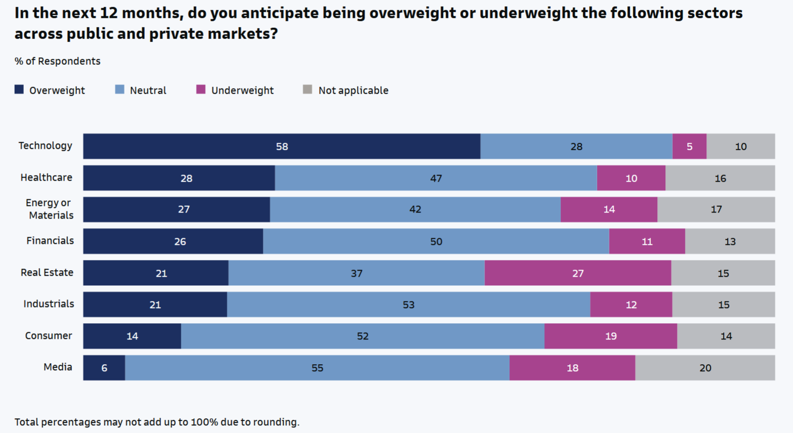 Le Family Office | Atlas Capital